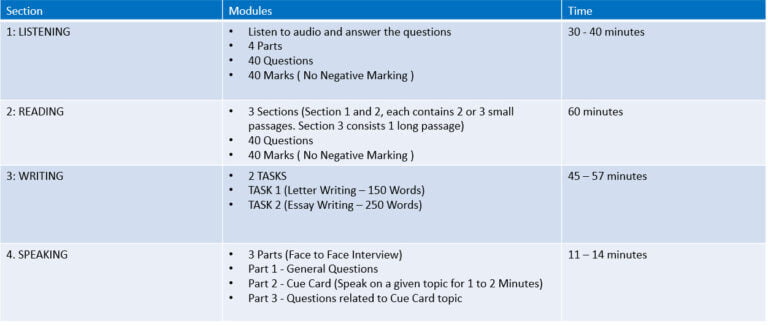 Contact | LearnWithHafiz